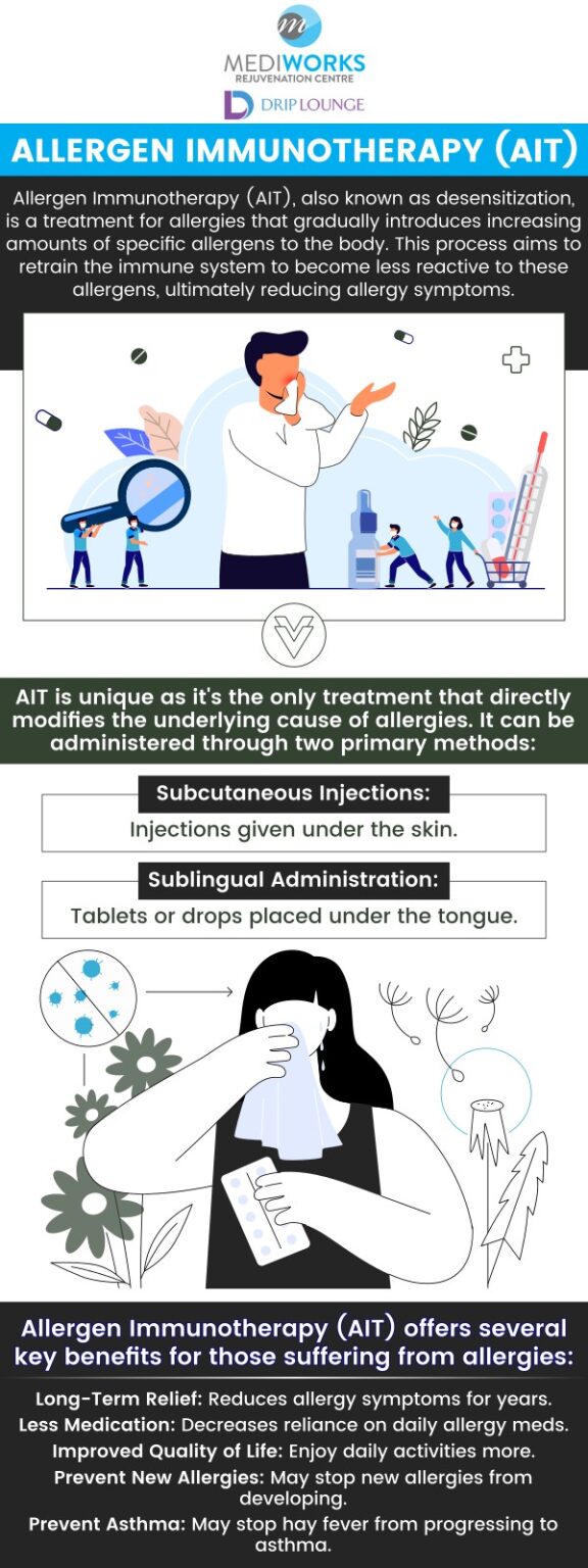 Sublingual Immunotherapy (SLIT) Near Me in South Surrey BC