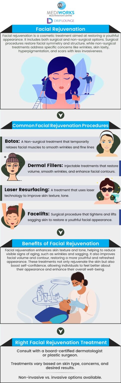 PRF for Facial Rejuvenation Near Me in South Surrey BC